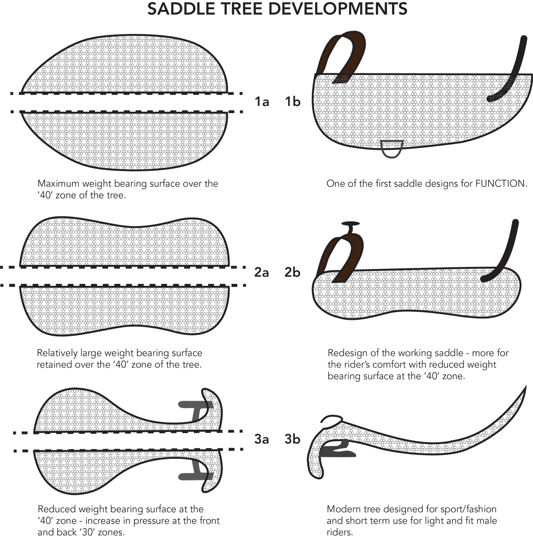 Development of the PSI Panel System • Schleese